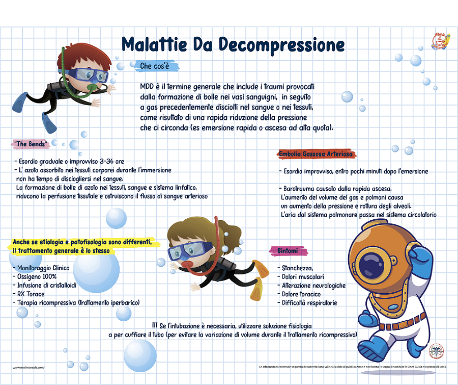 Malattia da decompressione