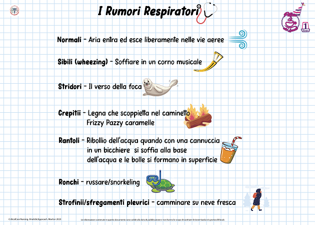 I rumori respiratori: guida alla comprensione delle alterazioni