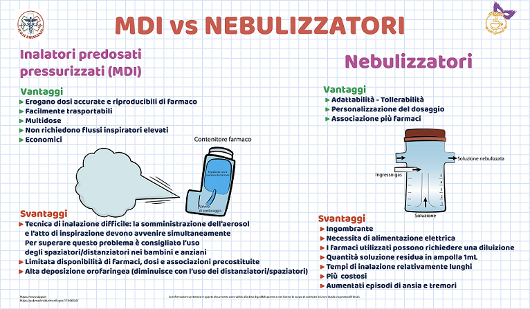 MDI vs Nebulizzatori: differenze, vantaggi e utilizzo